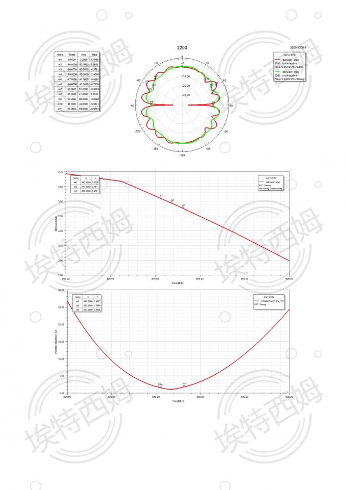 Conformal Antenna Missile Borne Antenna Can Be Designed According To User Requirements