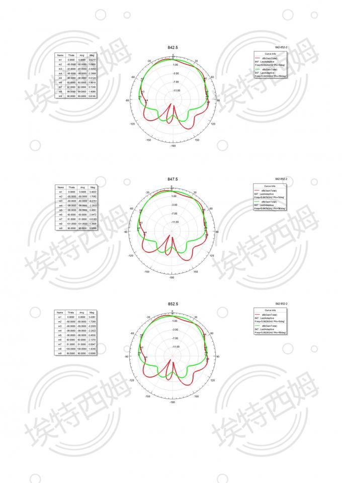 Conformal Antenna Missile Borne Antenna Can Be Designed According To User Requirements